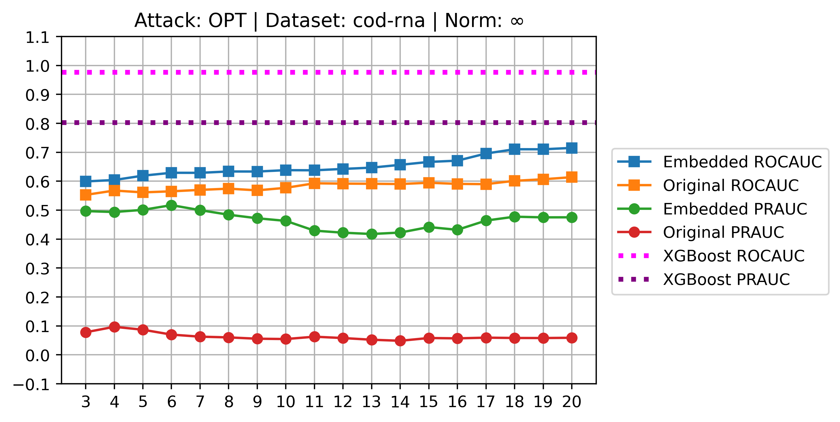 Adversarial Evasion Attacks Detection for Tree-Based Ensembles: A ...