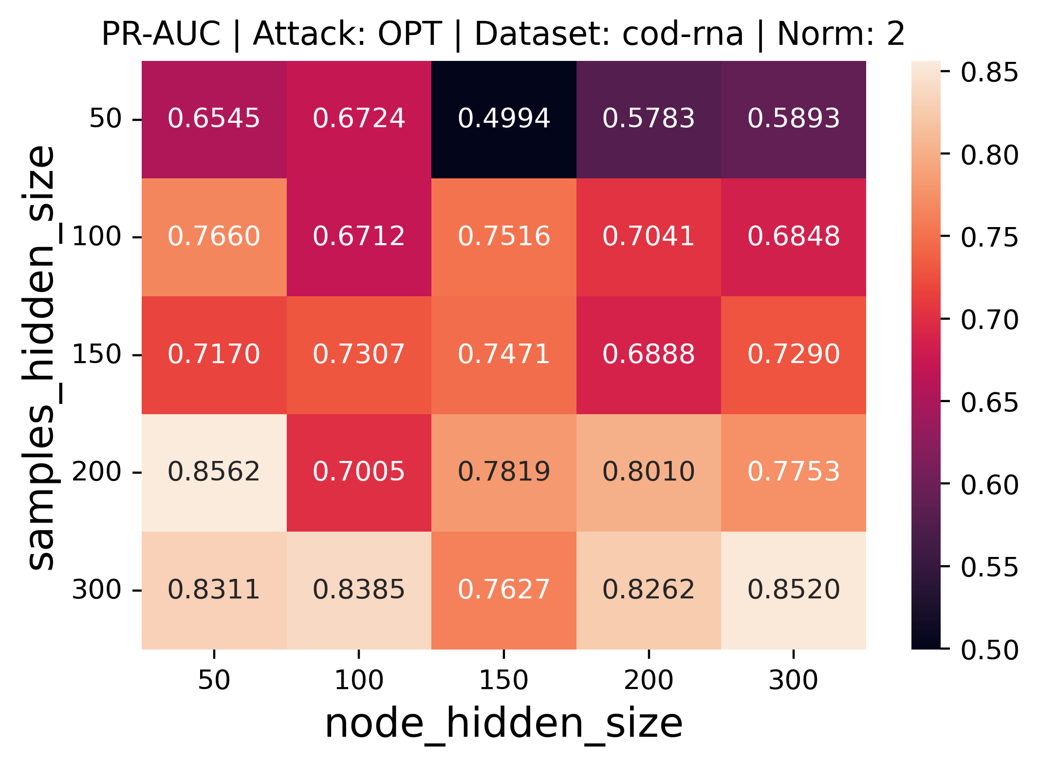 Adversarial Evasion Attacks Detection for Tree-Based Ensembles: A ...