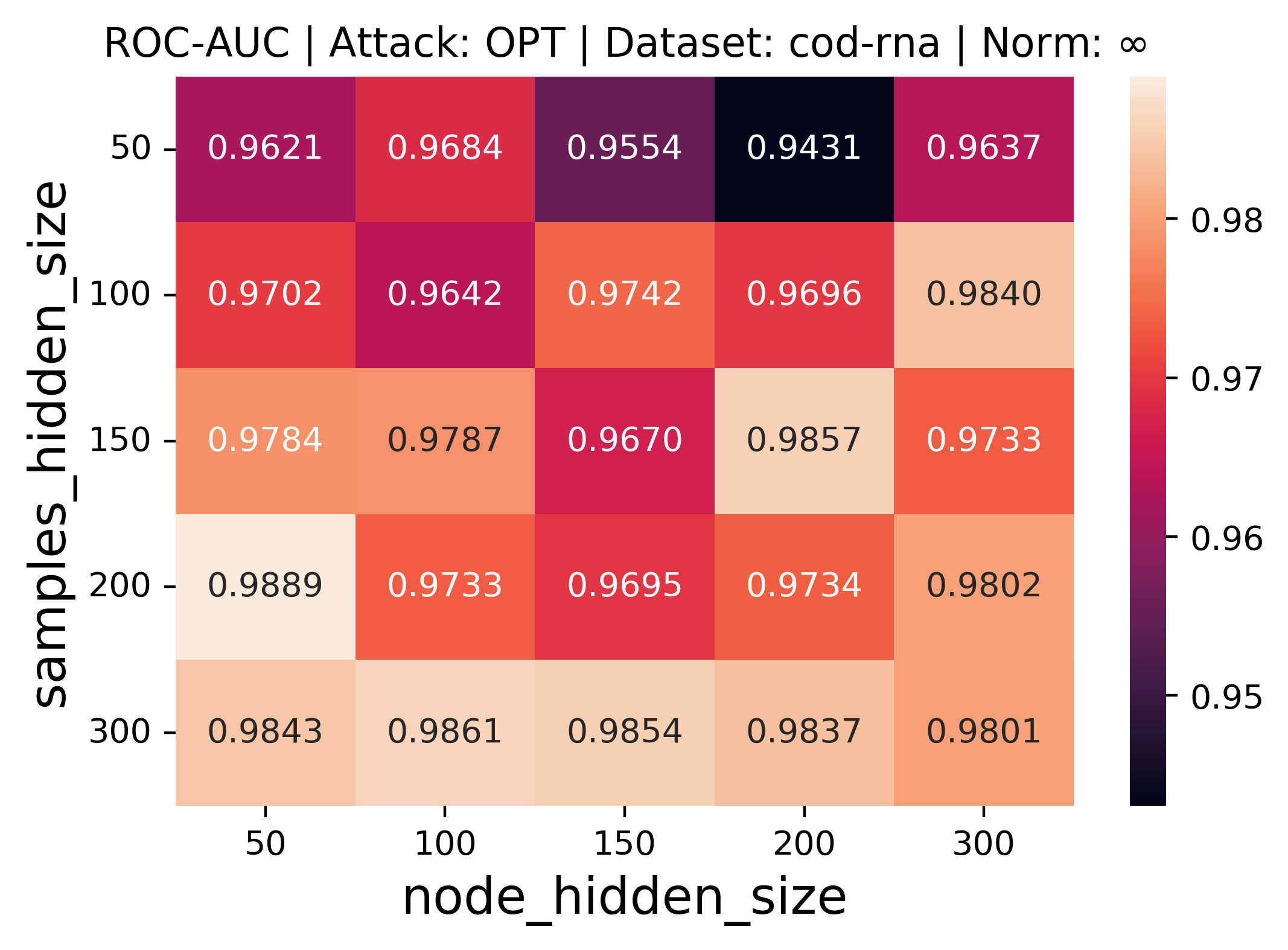 Adversarial Evasion Attacks Detection for Tree-Based Ensembles: A ...