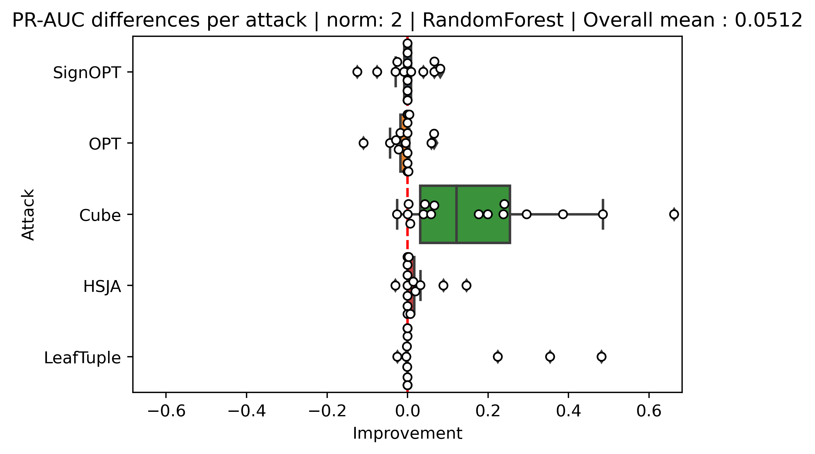 Adversarial Evasion Attacks Detection for Tree-Based Ensembles: A Representation Learning ...