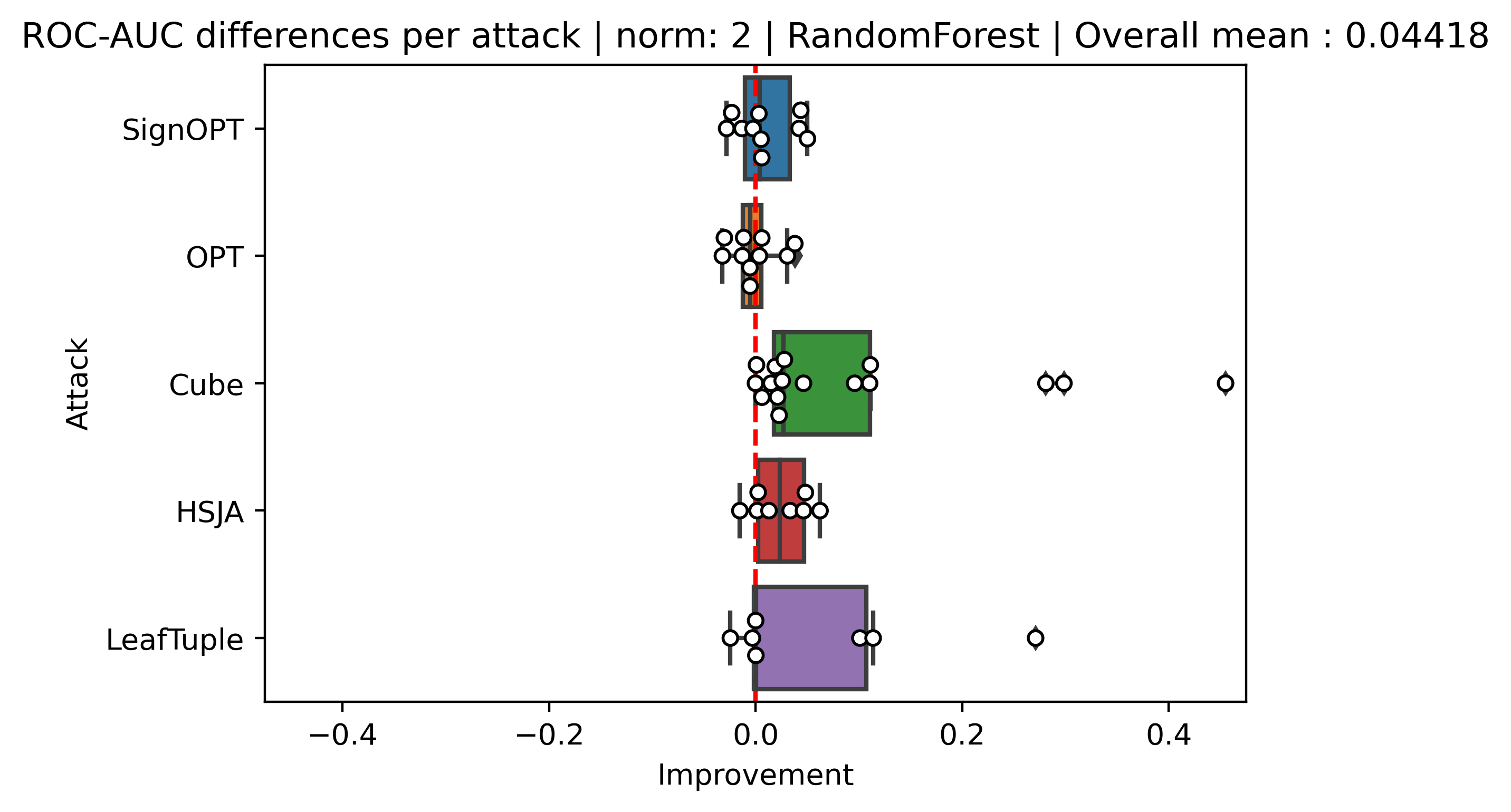 Adversarial Evasion Attacks Detection for Tree-Based Ensembles: A Representation Learning ...