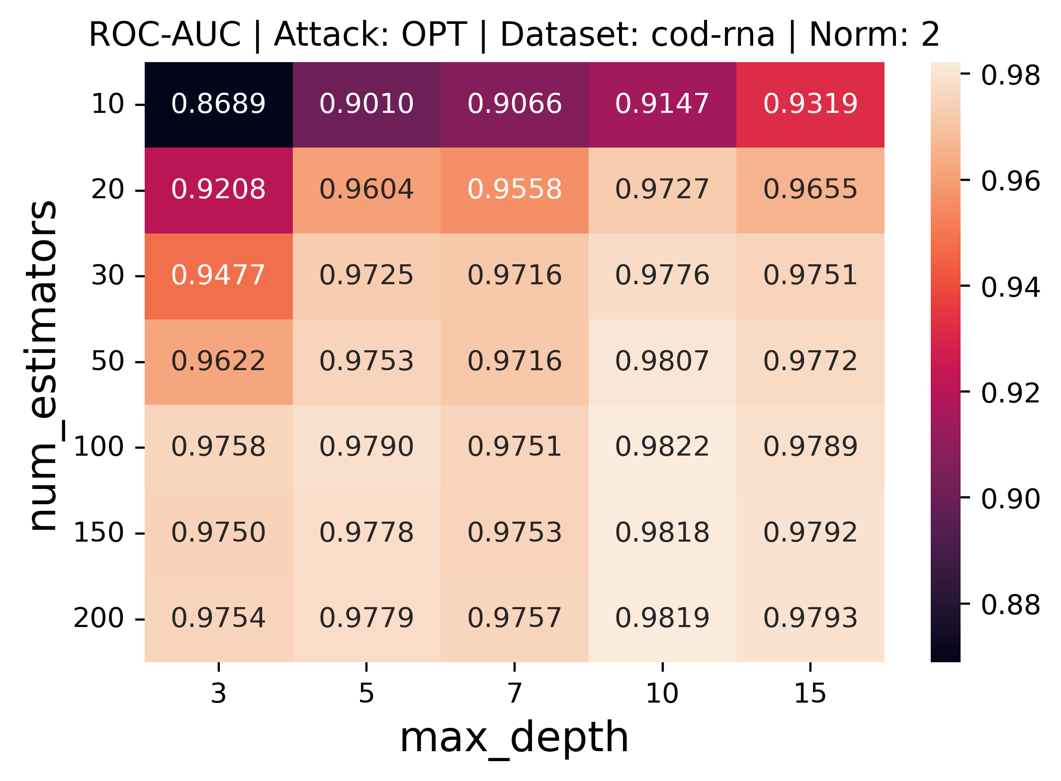 Adversarial Evasion Attacks Detection for Tree-Based Ensembles: A Representation Learning ...