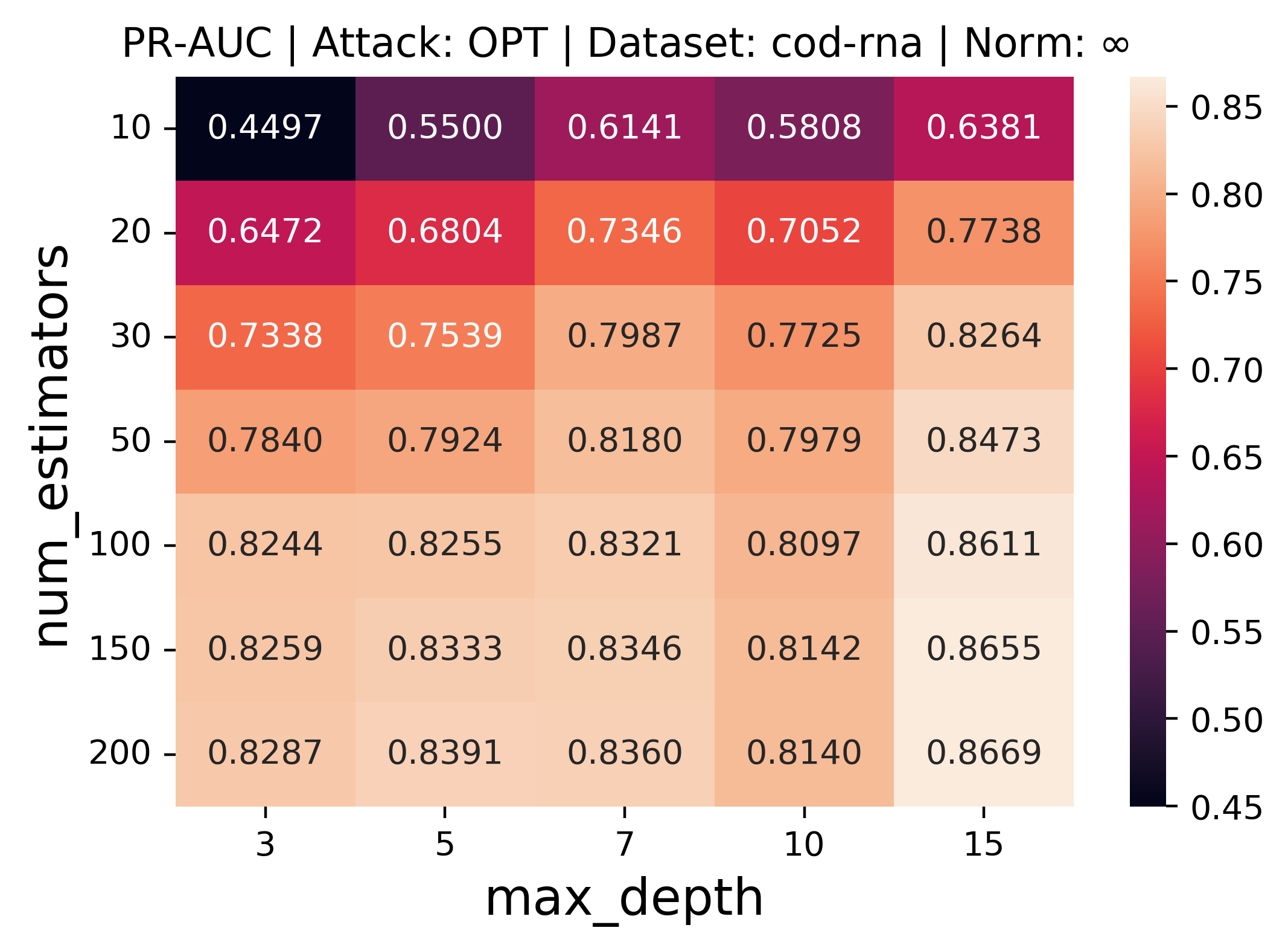 Adversarial Evasion Attacks Detection for Tree-Based Ensembles: A ...